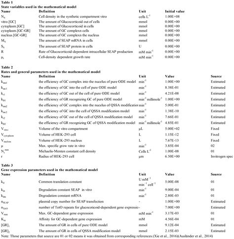 Model Nudt China Igem 2022