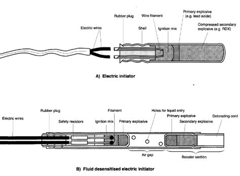 Wireline Conveyed Perforating Drilling Manual