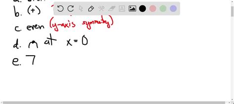 solved the illustration shows the graph of a polynomial function