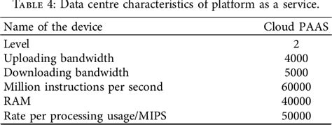 Figure 1 From Secure Framework Enhancing Aes Algorithm In Cloud Computing Semantic Scholar