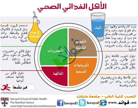 الأكل الغذائي الصحي المقدم من كلية الطب بجامعة هارفارد Natural