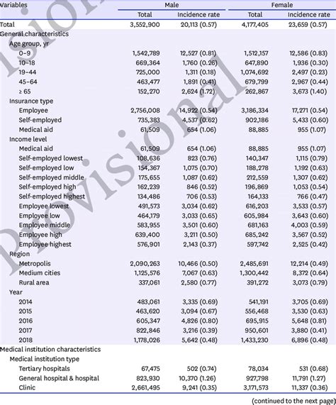 Crude Incidence Rate Of Pneumonia Inpatient Episodes After Influenza