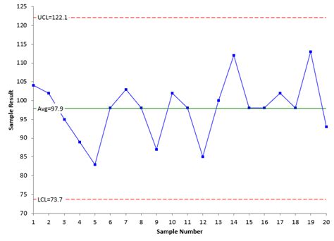How Control Charts Work Control Limits And Specifications SPC For Excel