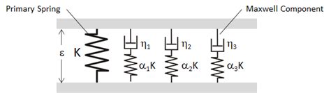 Dynamic Damping — Itasca Software 90 Documentation