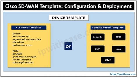 Cisco SD WAN Template Configuration Deployment IP With Ease