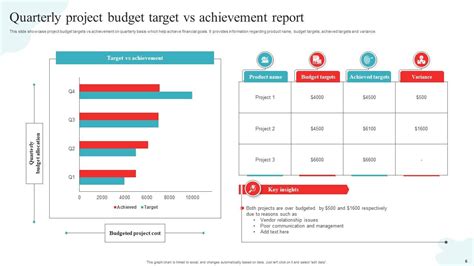 Top 10 Target Vs Achieved Powerpoint Presentation Templates In 2025