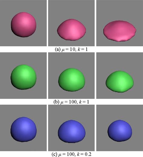 Figure 1 From A Particle Based Unified Model For Non Newtonian Fluid Simulation Semantic Scholar