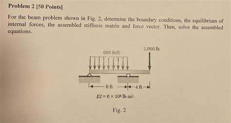 Solved Problem 2 50 Points For The Beam Problem Shown In Chegg Com