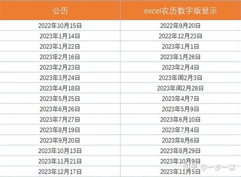 excel函数完美实现公历转农历阴历且无需联网 知乎