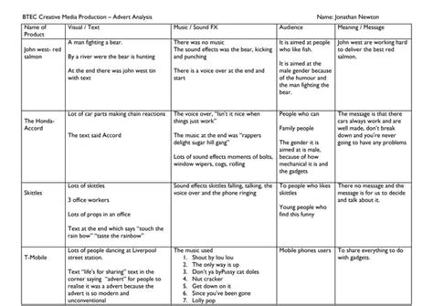 Advert Analysis V2 Docx Business Business And Finance