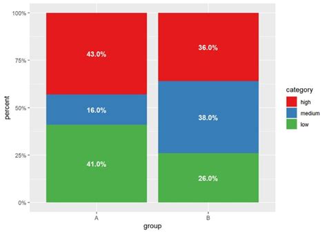 Ggplot Stacked Bar Chart Murtadaromaney