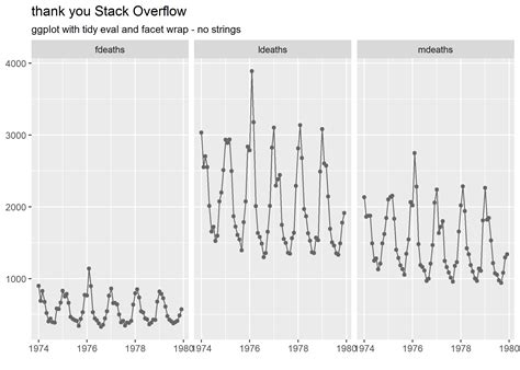 Ggplot2 Highlandr