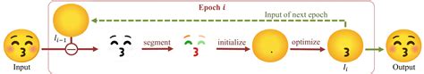 Segmentation Guided Layer Wise Image Vectorization With Gradient Fills