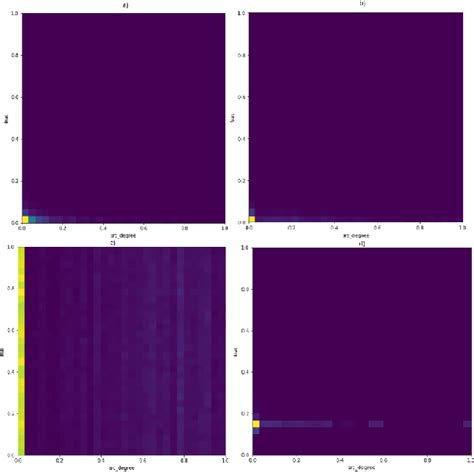 Figure 1 From A Framework For Large Scale Synthetic Graph Dataset