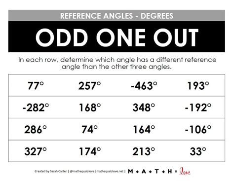 Trig Reference Angles Activity Odd One Out Math Love Worksheets