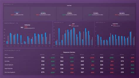 Free Outreach Dashboard Examples And Templates Databox