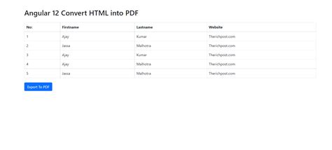 Wordpress Cheat Code To Update User Details From Frontend Therichpost