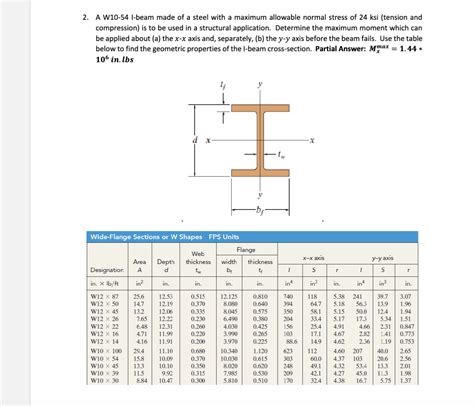 Solved A W I Beam Made Of A Steel With A Maximum Chegg Com