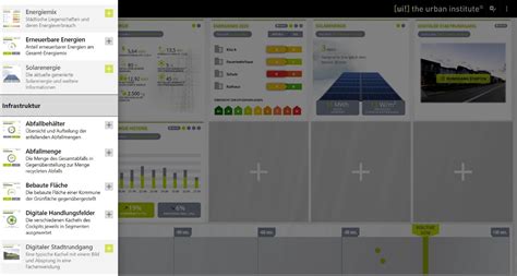 Ui New Test The Ui Cockpit Configurator