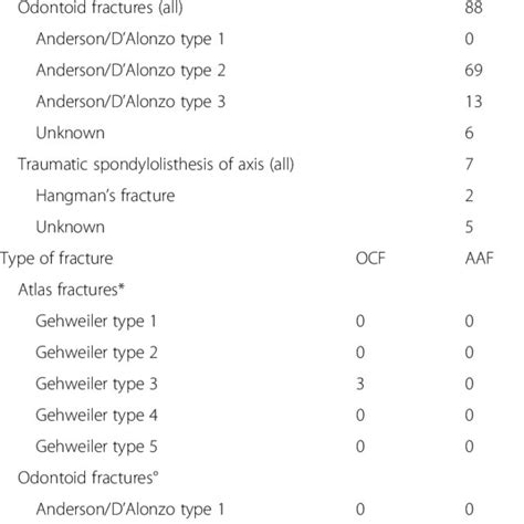 Fracture Classification And Types Of Fracture Download Scientific Diagram