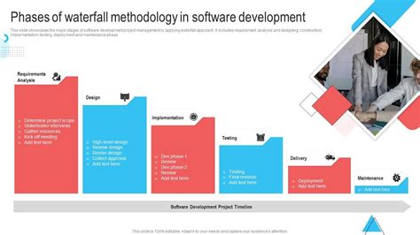 Phases Of Waterfall Methodology In Software Development Waterfall Project Management Ppt Example