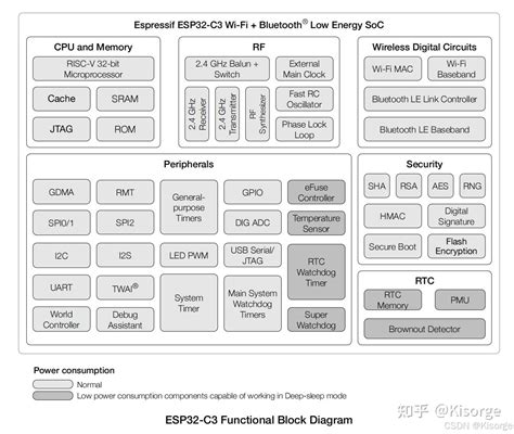 【电机控制器】esp32c3——持续更新 知乎