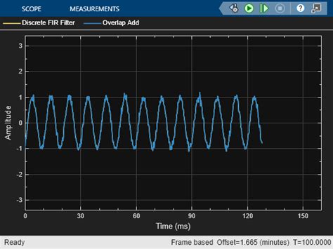 Frequency Domain Fir Filter Filter Input Signal In The Frequency Domain Simulink