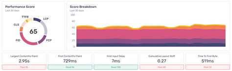 Performance Monitoring For Every Developer Web Vitals And Function