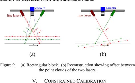 Figure 1 From Calibration Of A Dual Laser Triangulation System For