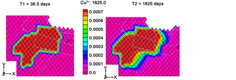 Linking A Simulated Annealing Based Optimization Model With Pht3d Simulation Model For