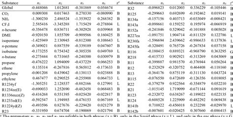 parameters of the correlation equations download scientific diagram
