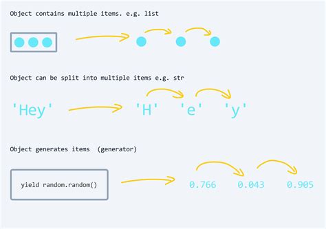 What Is An Iterable In Python Blog Stelvio Dev