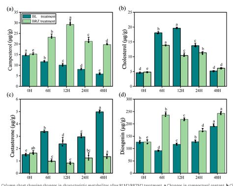 Figure 1 From Genome Wide Methylation Transcriptome And Characteristic