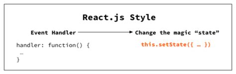 React For Designers Flashcards Quizlet