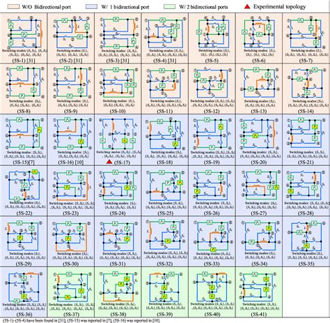 Table Iv From A Novel Systematic Topology Derivation Method For Single