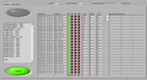 The Front Panel Of The LabVIEW Application Download Scientific Diagram