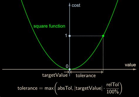 cost function circuitshepherd