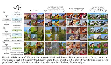 【扩散模型】11、controlnet 用图像控制图像的生成（iccv2023） conditioning images csdn博客