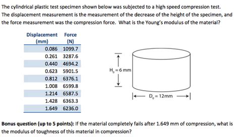 Solved The Cylindrical Plastic Test Specimen Shown Below Chegg Com
