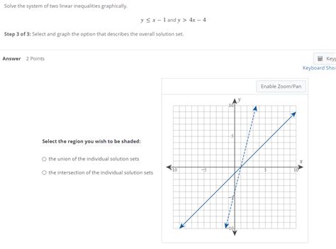Solved Solve The System Of Two Linear Inequalities Chegg