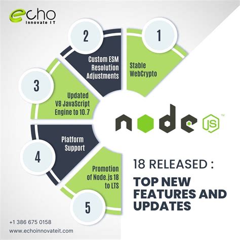 Jaydev Patel Posted On Linkedin