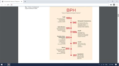 Novel Minimally Invasive Surgical Procedures For Bph Related Luts On