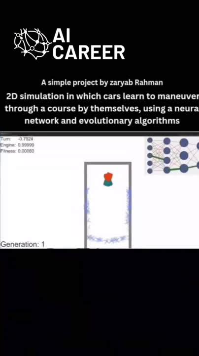 Subramanyam Rekhandar On Linkedin Reelsinstagram Fyp Coding Ai Ml