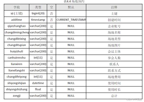 微信小程序 java ssm 77 基于微信小程序的科创微应用平台（完整源码 数据库文件 万字文档 保姆级视频部署教程 配套环境） csdn博客