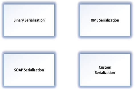 How To Work With Serialization In Net InfoWorld