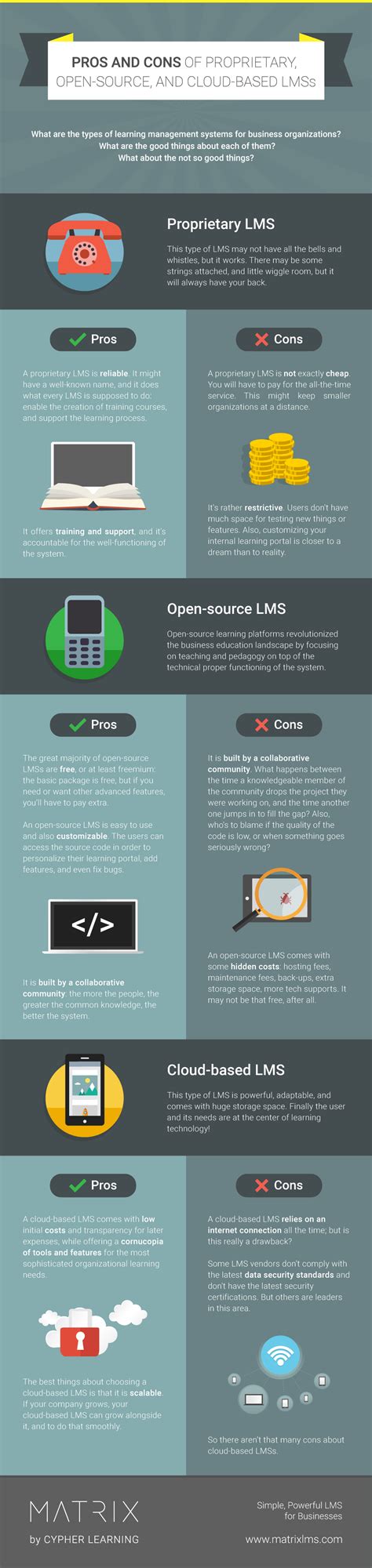Pros And Cons Of Proprietary Open Source And Cloud Based Lmss Infographic E Learning