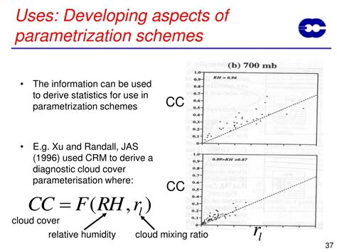 Ppt Cloud Resolving Models Their Development And Their Use In Parametrization Development