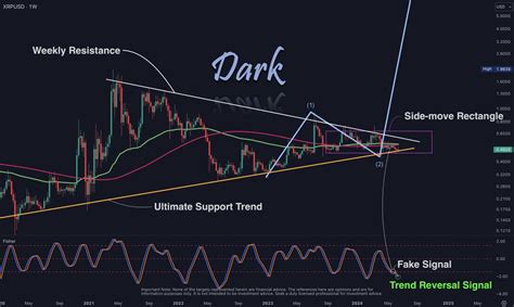 Analyst Presents Xrp Turning Point Analysis On Xrp Weekly Chart Times