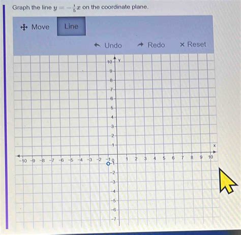 graph the line y 1 5 x on the coordinate plane move line redo ×