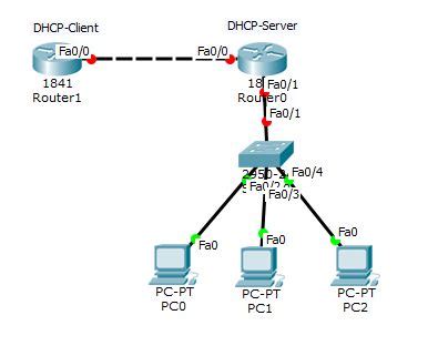 Setting Router Sebagai DHCP Server Dan DHCP Client